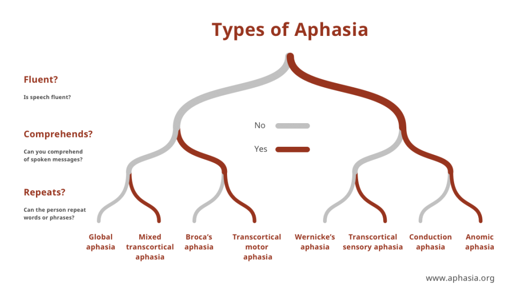 Language and communication - Brain Injury Canada
