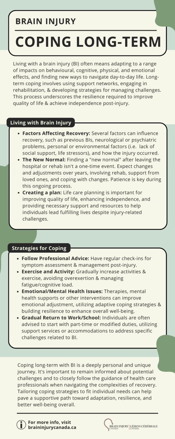 Brain injury infographics - Brain Injury Canada