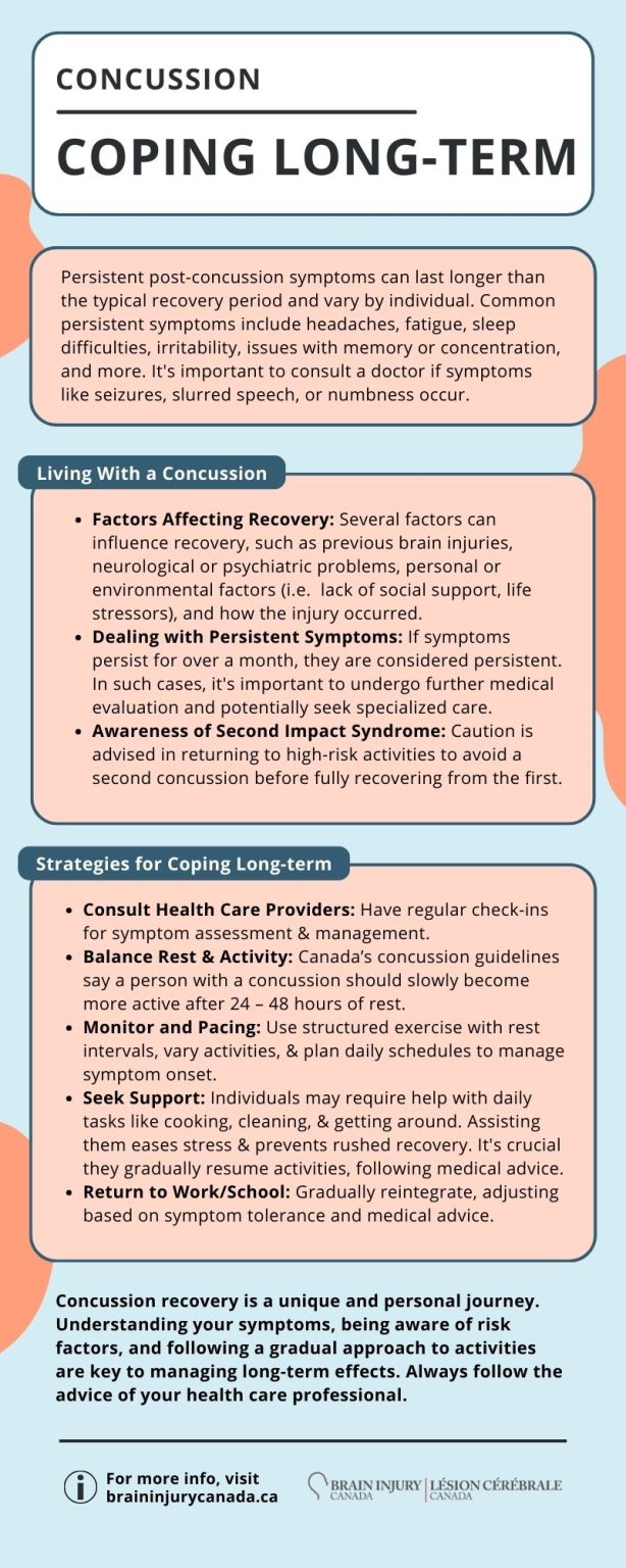 Concussion infographics - Brain Injury Canada