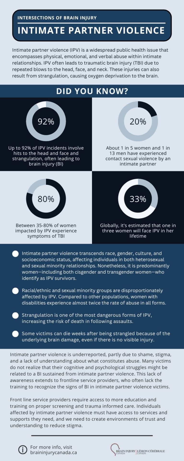 Intersections of brain injury infographics - Brain Injury Canada
