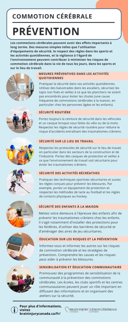 Commotion cérébrale infographies - Lésion Cérébrale Canada
