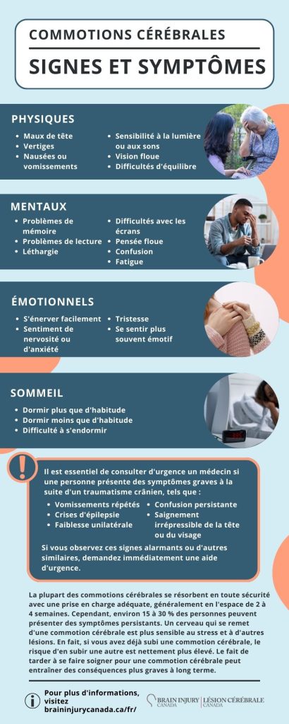 Commotion cérébrale infographies - Lésion Cérébrale Canada