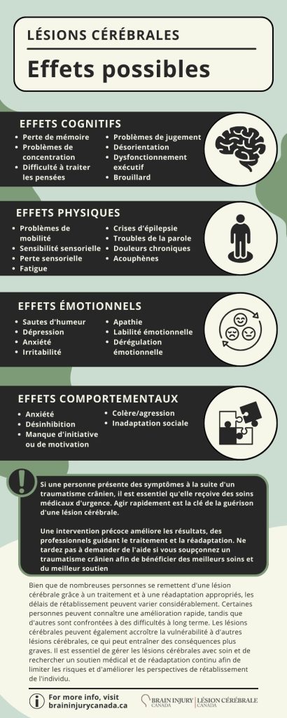 Quels Sont Les Symptômes D’Une Lésion Cérébrale – DTWNIR